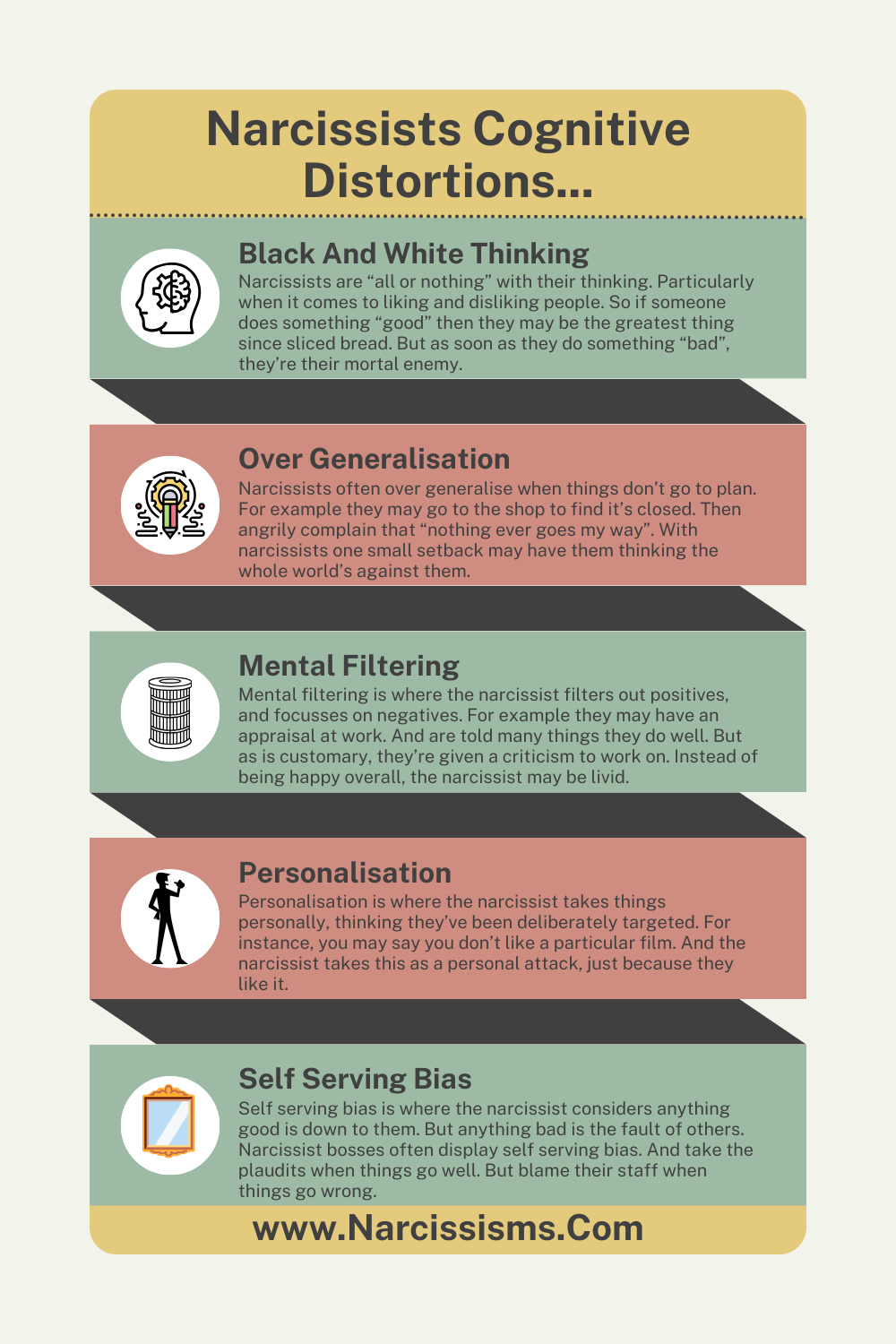 Narcissism Infographics - Narcissisms.Com